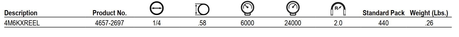 GATES - Global M6K Mega6000™ Hose - vietmeco.com.vn