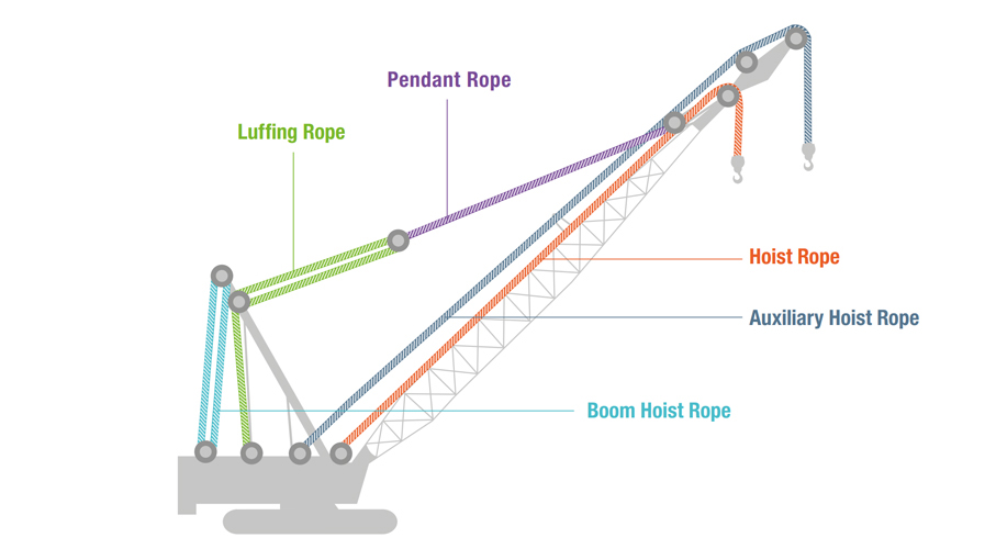 Construction Industry Ropes - Xây dựng - vietmeco.com.vn