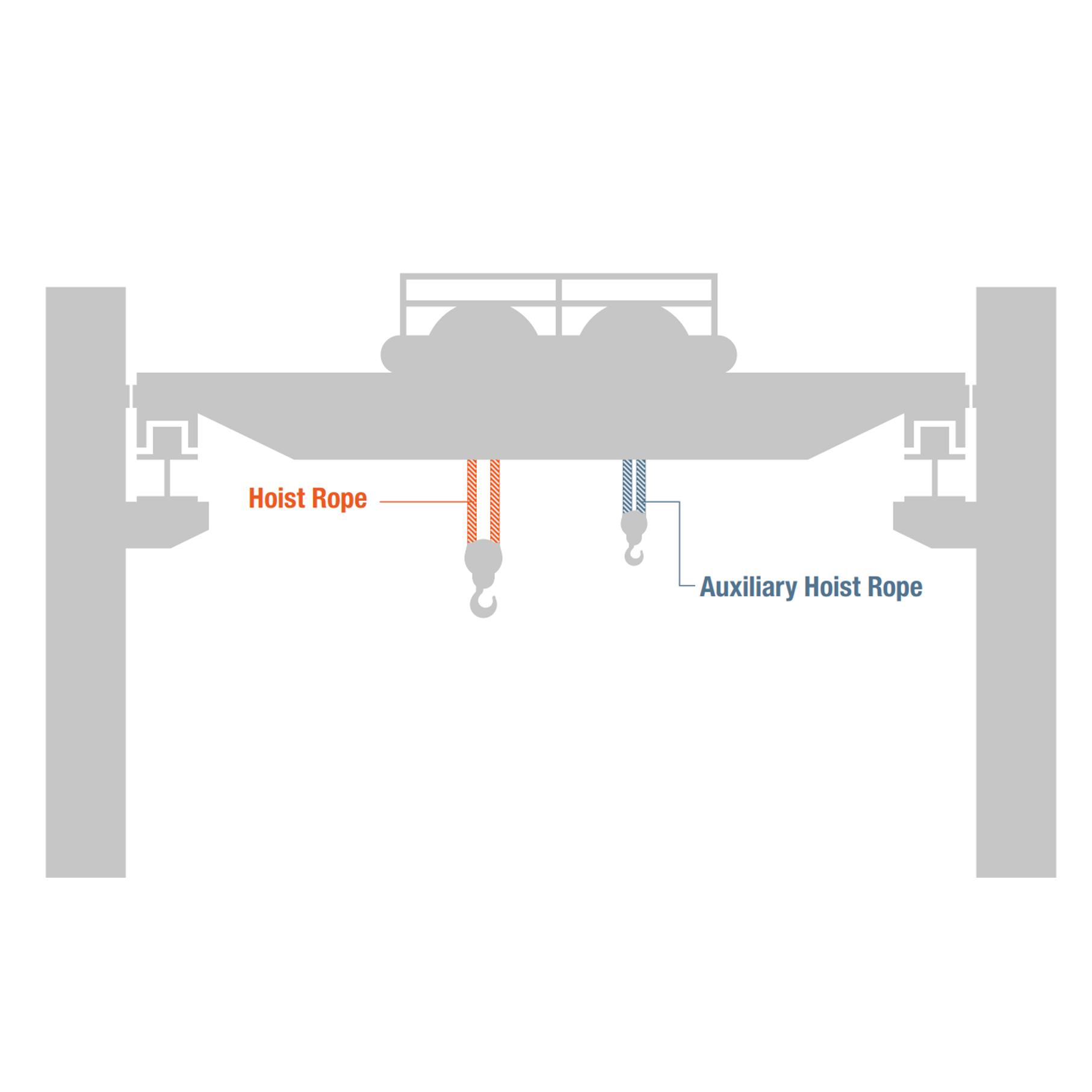 Heavy Industry ropes - Công nghiệp nặng - vietmeco.com.vn