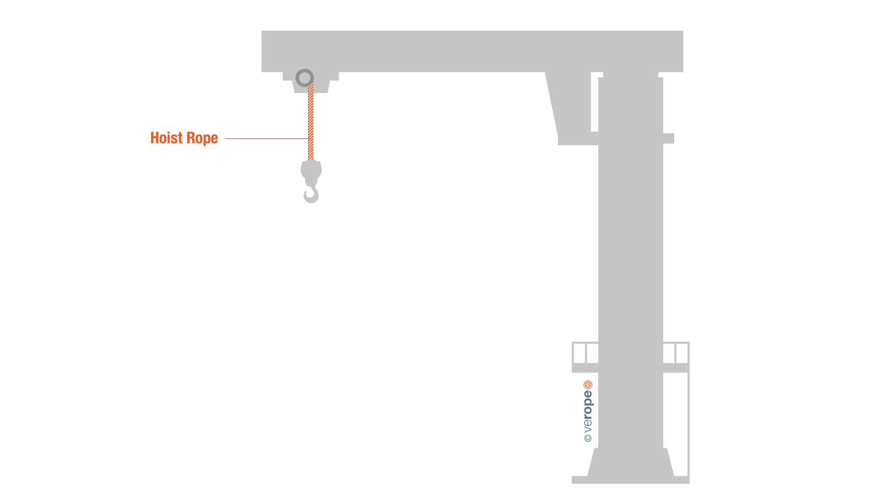 Heavy Industry ropes - Công nghiệp nặng - vietmeco.com.vn