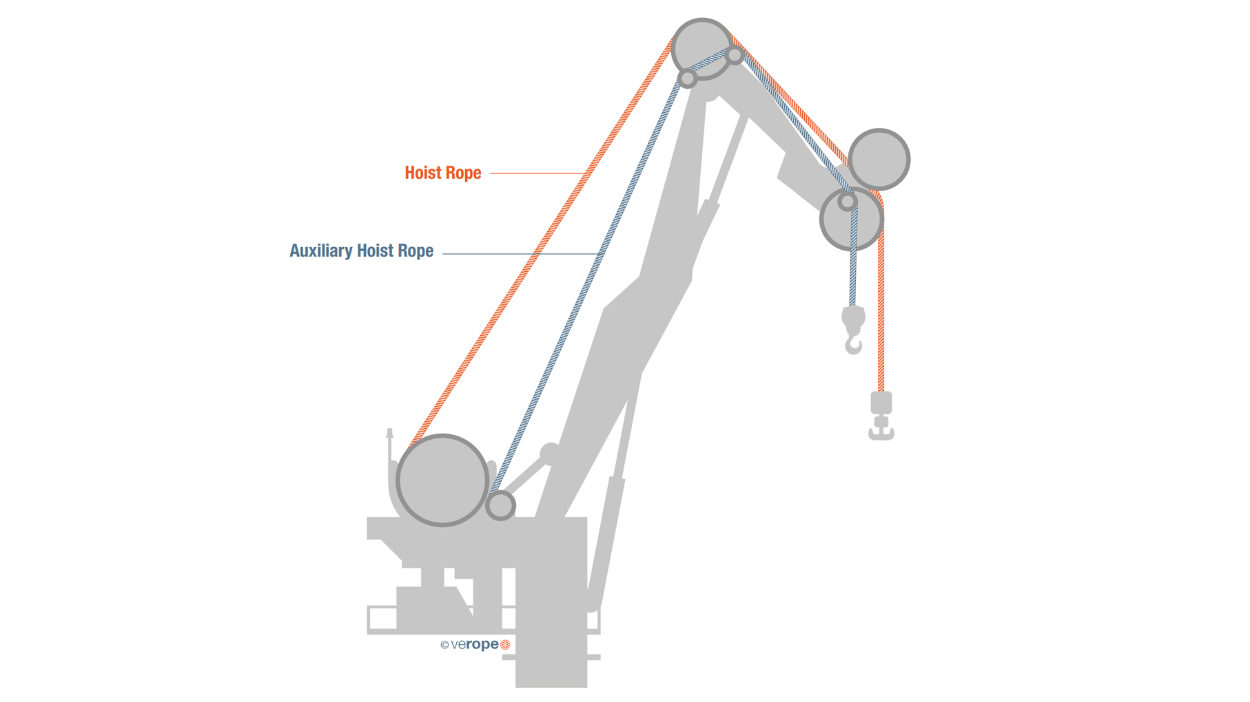 Offshore Industrial - Công trình biển - vietmeco.com.vn