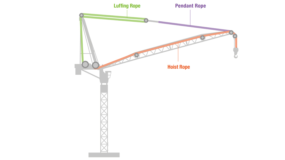 Construction Industry Ropes - Xây dựng - vietmeco.com.vn