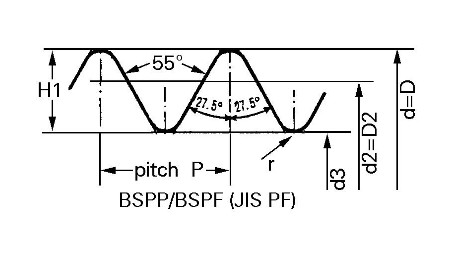 Các tiêu chuẩn ren: ren hệ mét, ren NPT, ren BSPP, ren BSPT - vietmeco ...