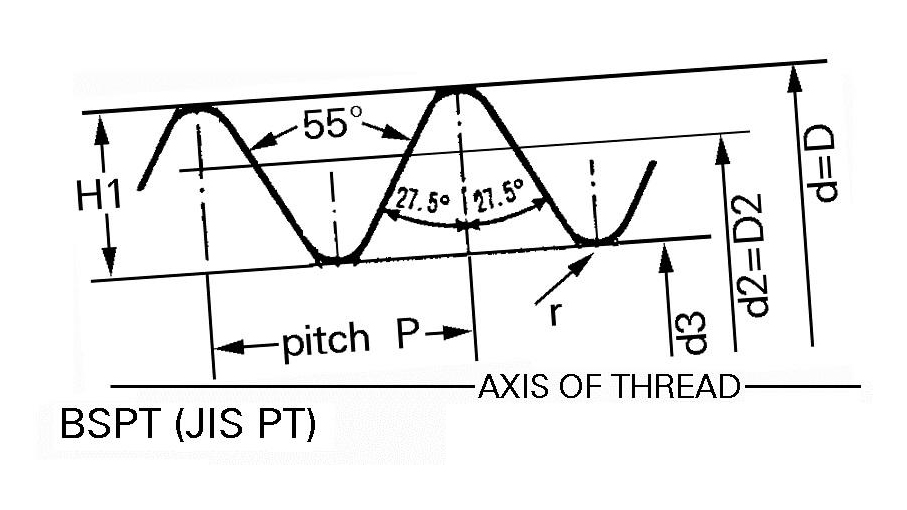 Các tiêu chuẩn ren: ren hệ mét, ren NPT, ren BSPP, ren BSPT - vietmeco ...