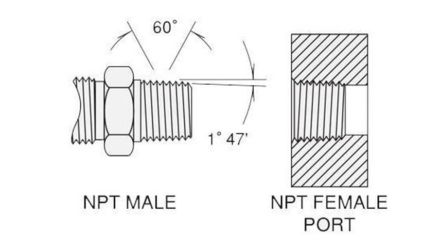 Các tiêu chuẩn ren: ren hệ mét, ren NPT, ren BSPP, ren BSPT - vietmeco ...